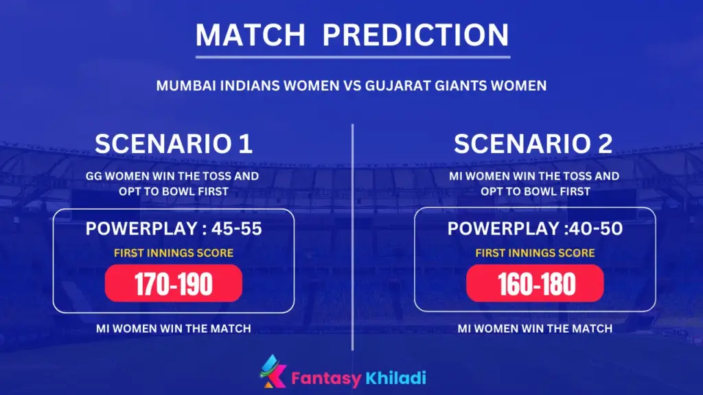 MI W vs GG W Match Prediction - Who will Win Today’s Match and Toss? Pitch Report, Playing 11 ...