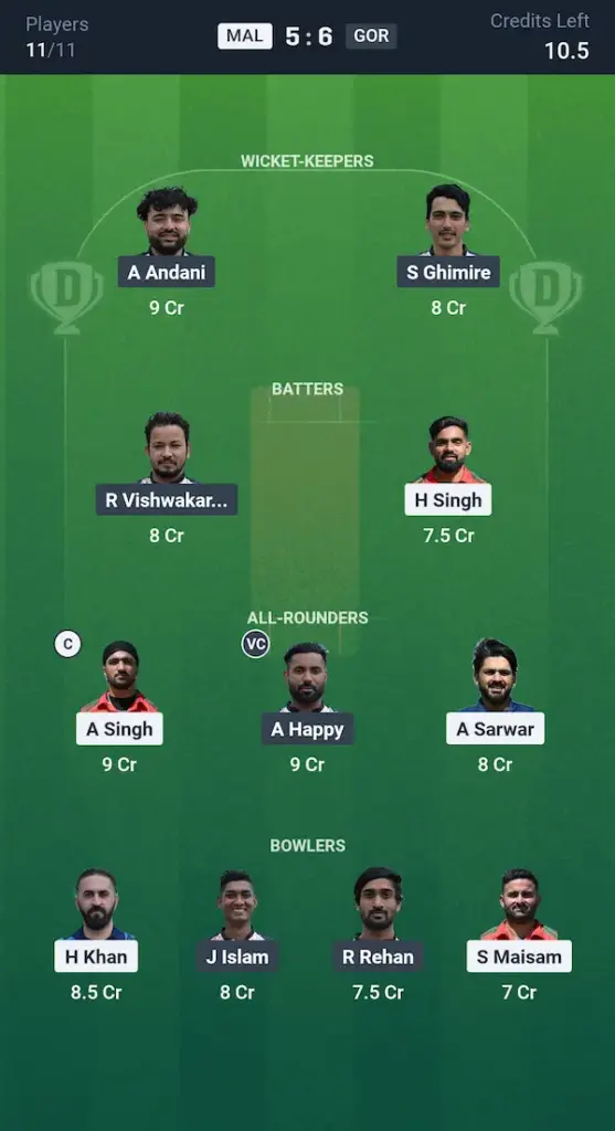 MAL vs GOR Dream11 Prediction, Player Stats: ECS T10 2025