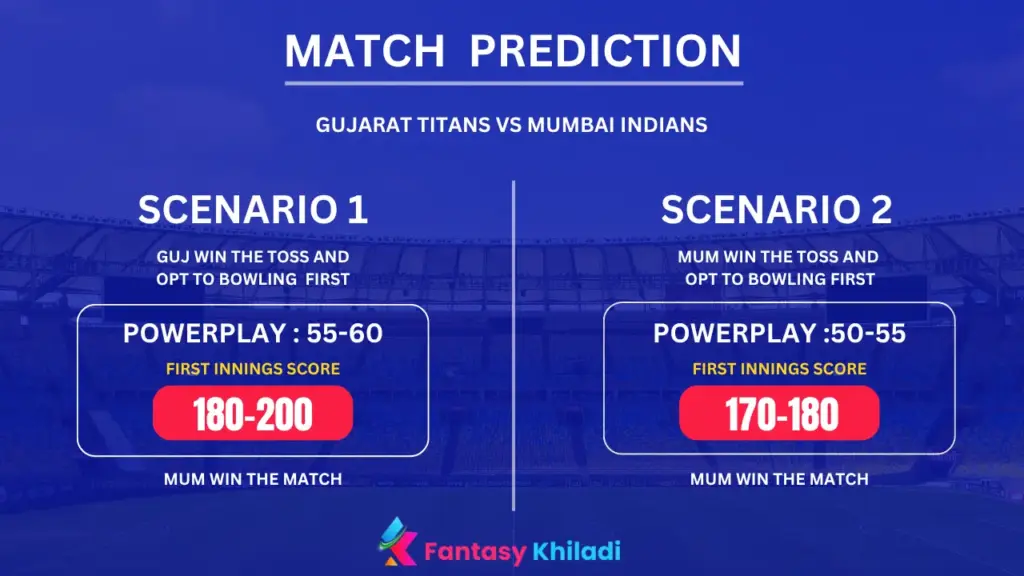 GUJ vs MUM Eliminator Match Prediction, IPL 2025