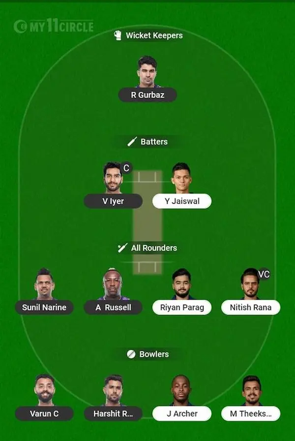KOL vs RAJ Dream11 Prediction, Player Stats: IPL 2025