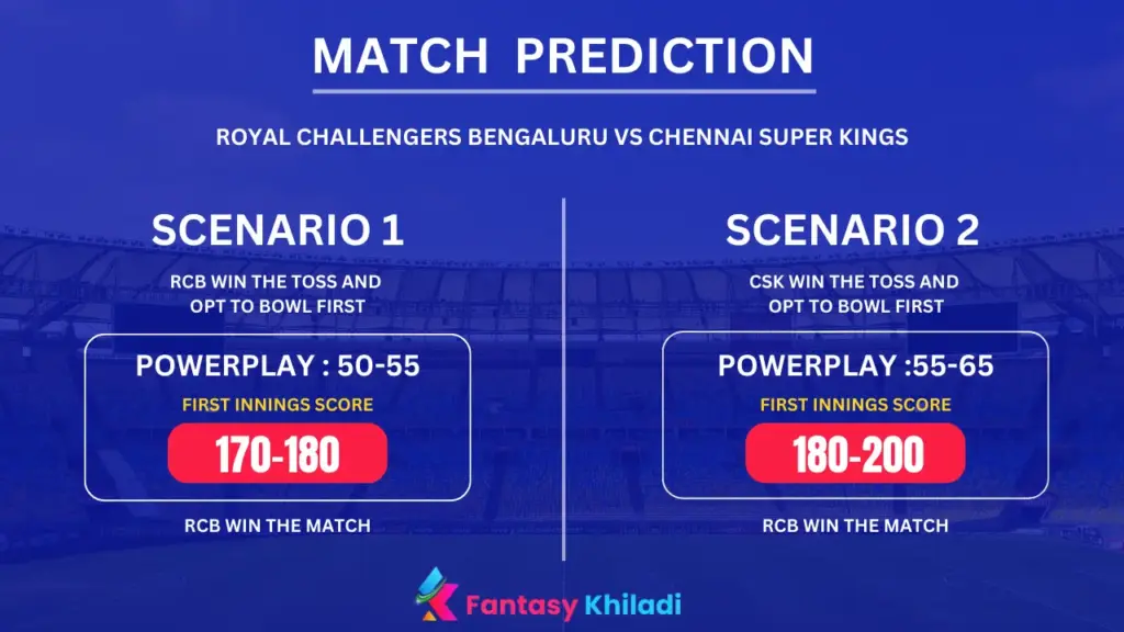 BLR vs CHE Match Prediction IPL 2025: Playing 11, Fantasy Cricket Tips & Pitch Report at M ...