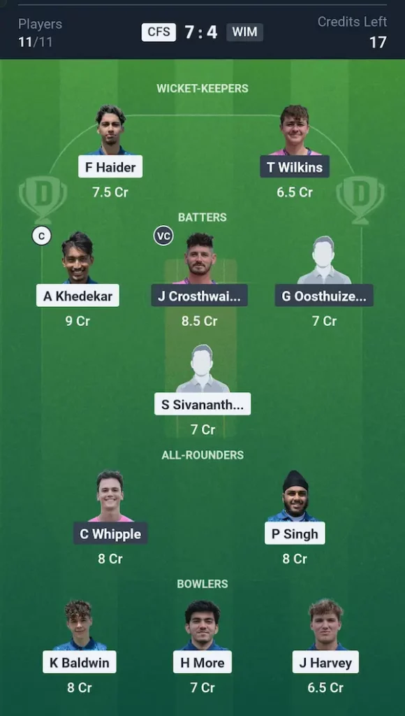 CFS vs WIM Dream11 Prediction: Match 29th Fantasy Cricket Tips, Playing ...