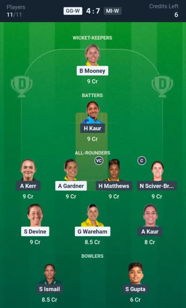 GG W vs MI W Dream11 Prediction Today Match 19, Player Stats, Playing ...