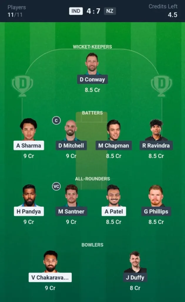 IND vs NZ Dream11 Prediction Today Match 1st T20I, Player Stats ...