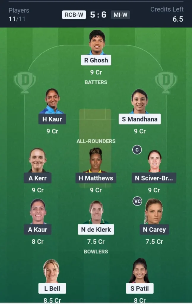 RCB-W vs MI-W Dream11 Prediction Today Match 16, Player Stats, Playing ...