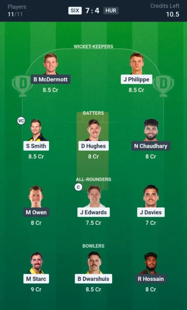 SIX vs HUR Dream11 Prediction Today Match Challenger, Player Stats ...